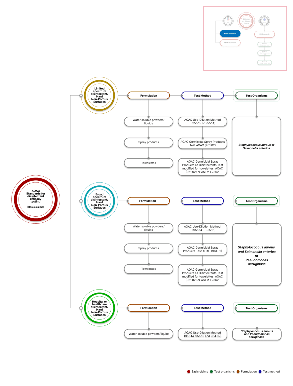 The Ultimate Guide to Disinfectant Testing
