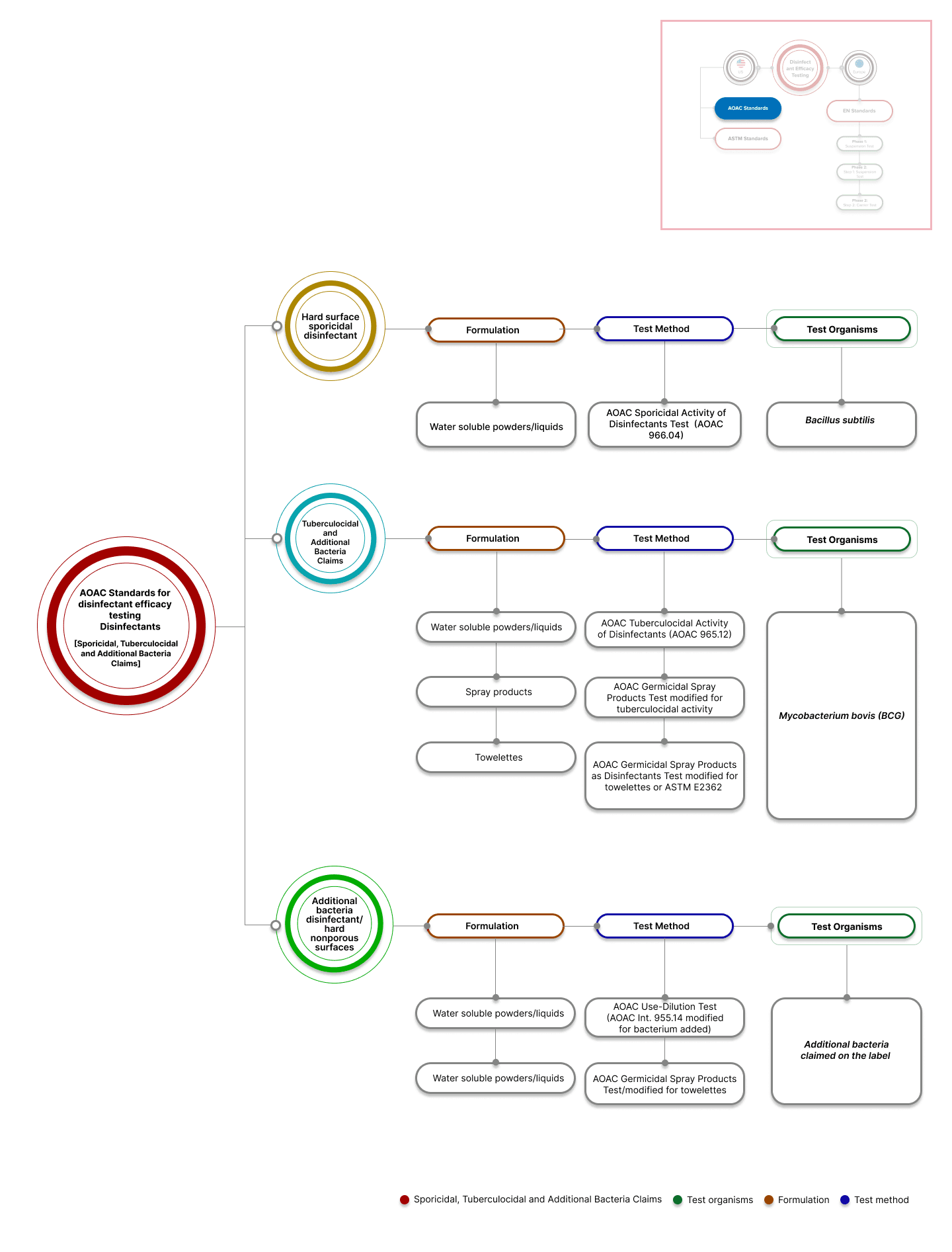 The Ultimate Guide to Disinfectant Testing