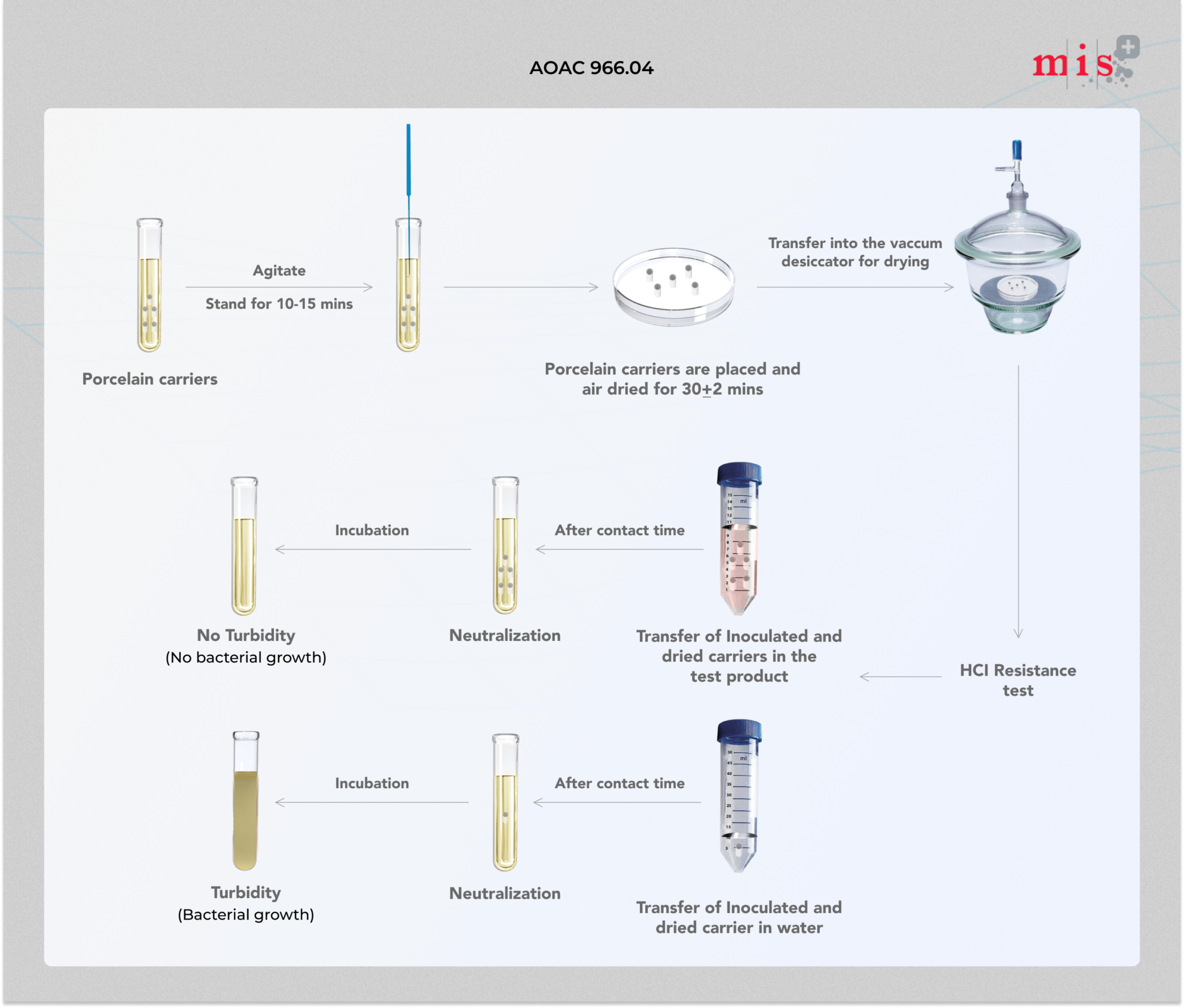 Aoac 966 04 Sporicidal Activity Of Disinfectants