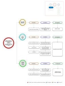 The Ultimate Guide to Disinfectant Testing