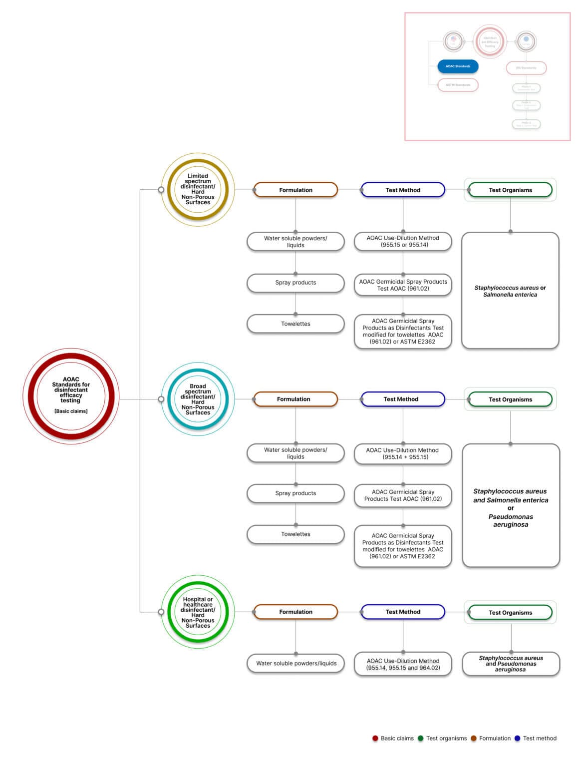 The Ultimate Guide to Disinfectant Testing
