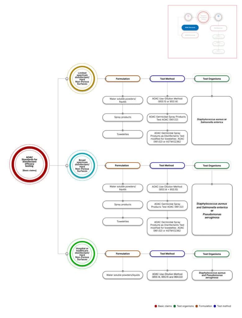 The Ultimate Guide to Disinfectant Testing