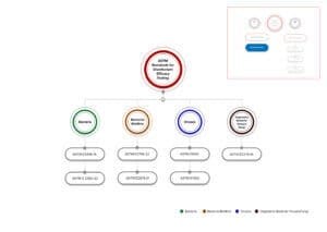 The Ultimate Guide to Disinfectant Testing
