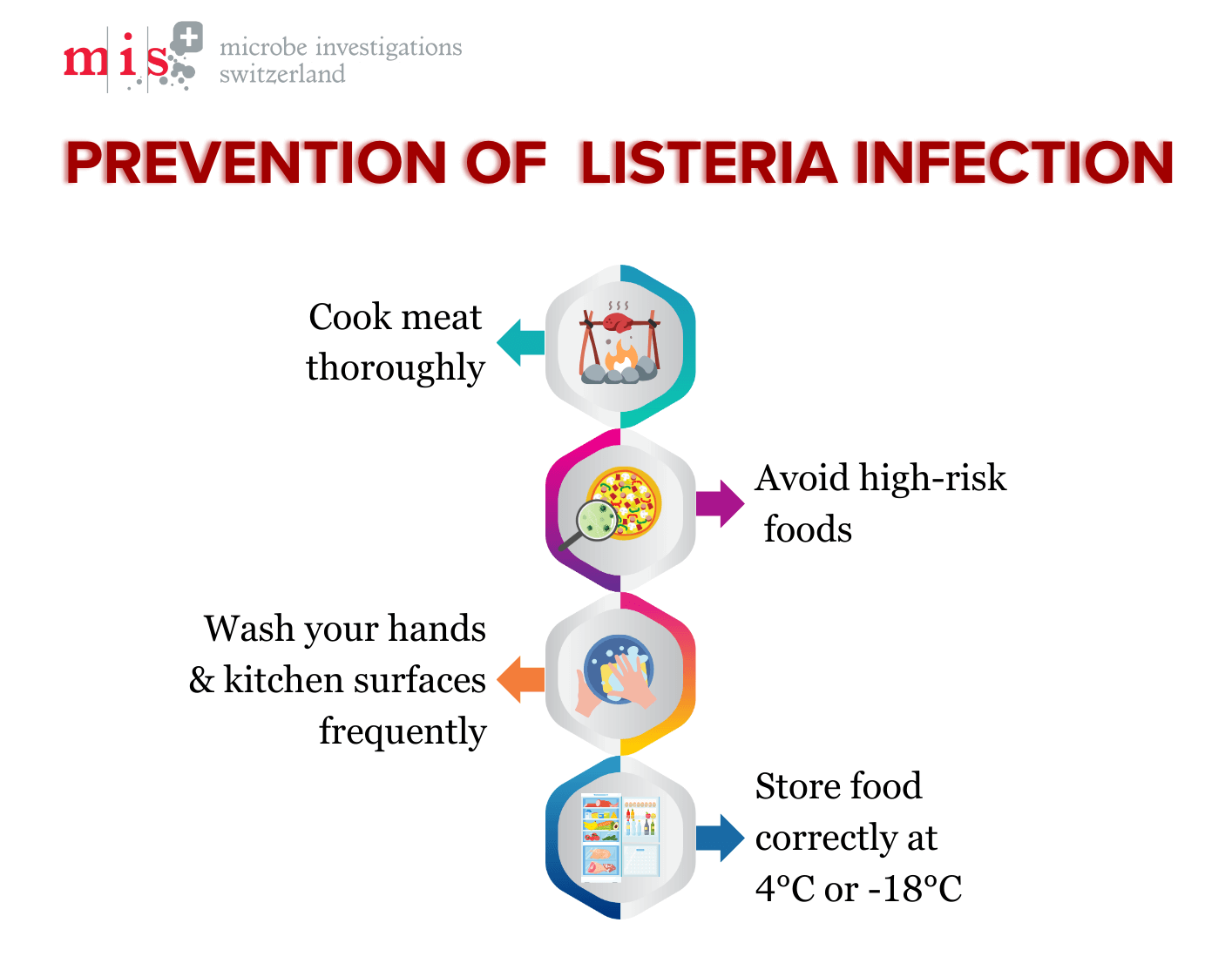 Listeria Outbreak: Symptoms, Infection and Prevention Tips